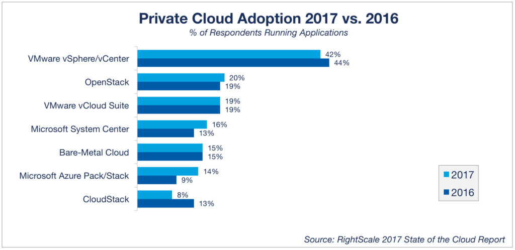 OpenStack en bref - Ovalo
