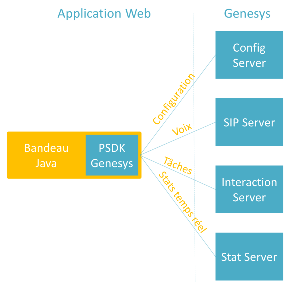 Introduction à Genesys Cloud CX - Ovalo